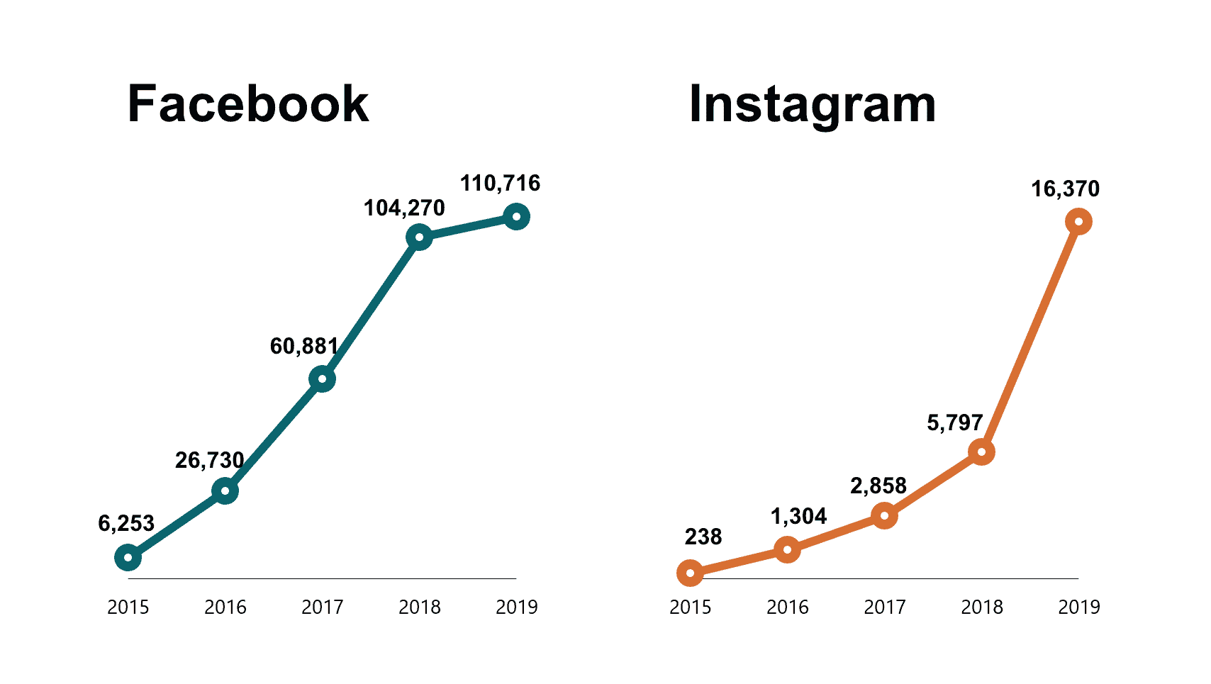 Pikes-Peak-Social-numbers-1 | Boncom